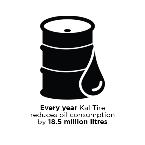 Discover the Benefits of Kal Tire Retreading | Kal Tire