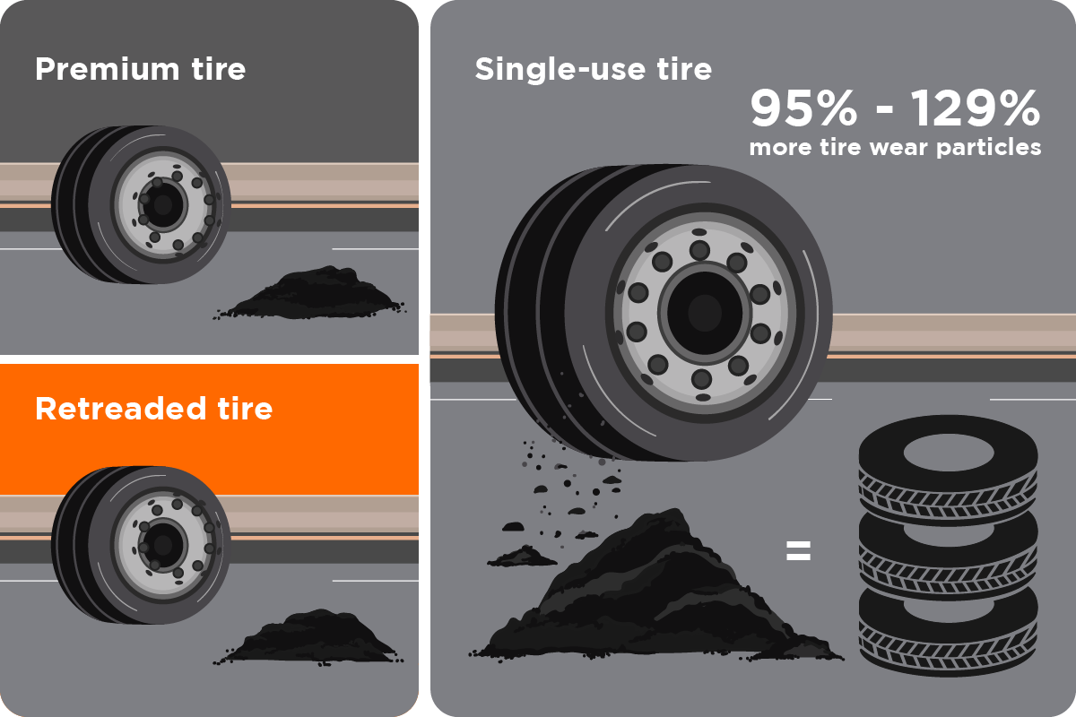 Single-use Commercial Tire vs Premium Commercial Tire | Kal Tire