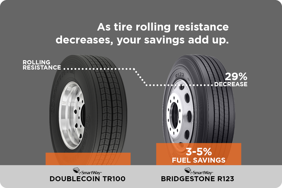 Single-use Commercial Tire vs Premium Commercial Tire | Kal Tire