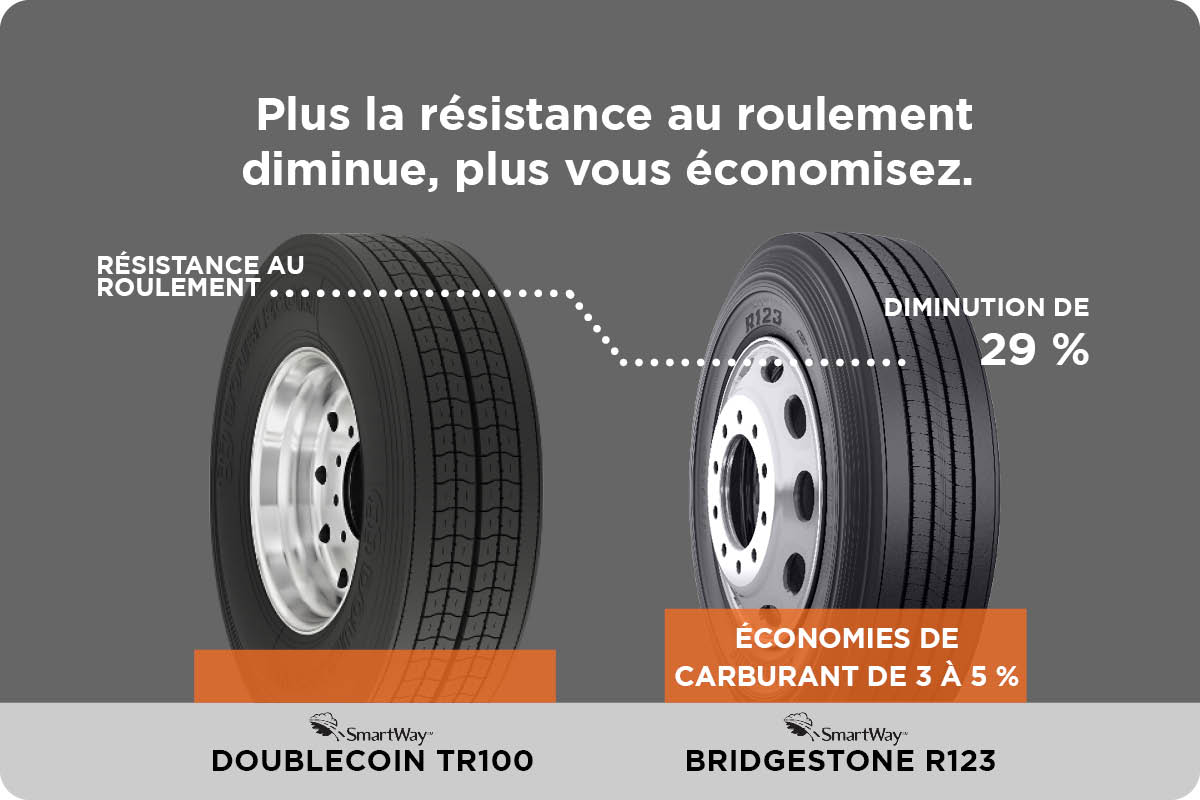 Pneus à usage unique et pneus haut de gamme | Kal Tire