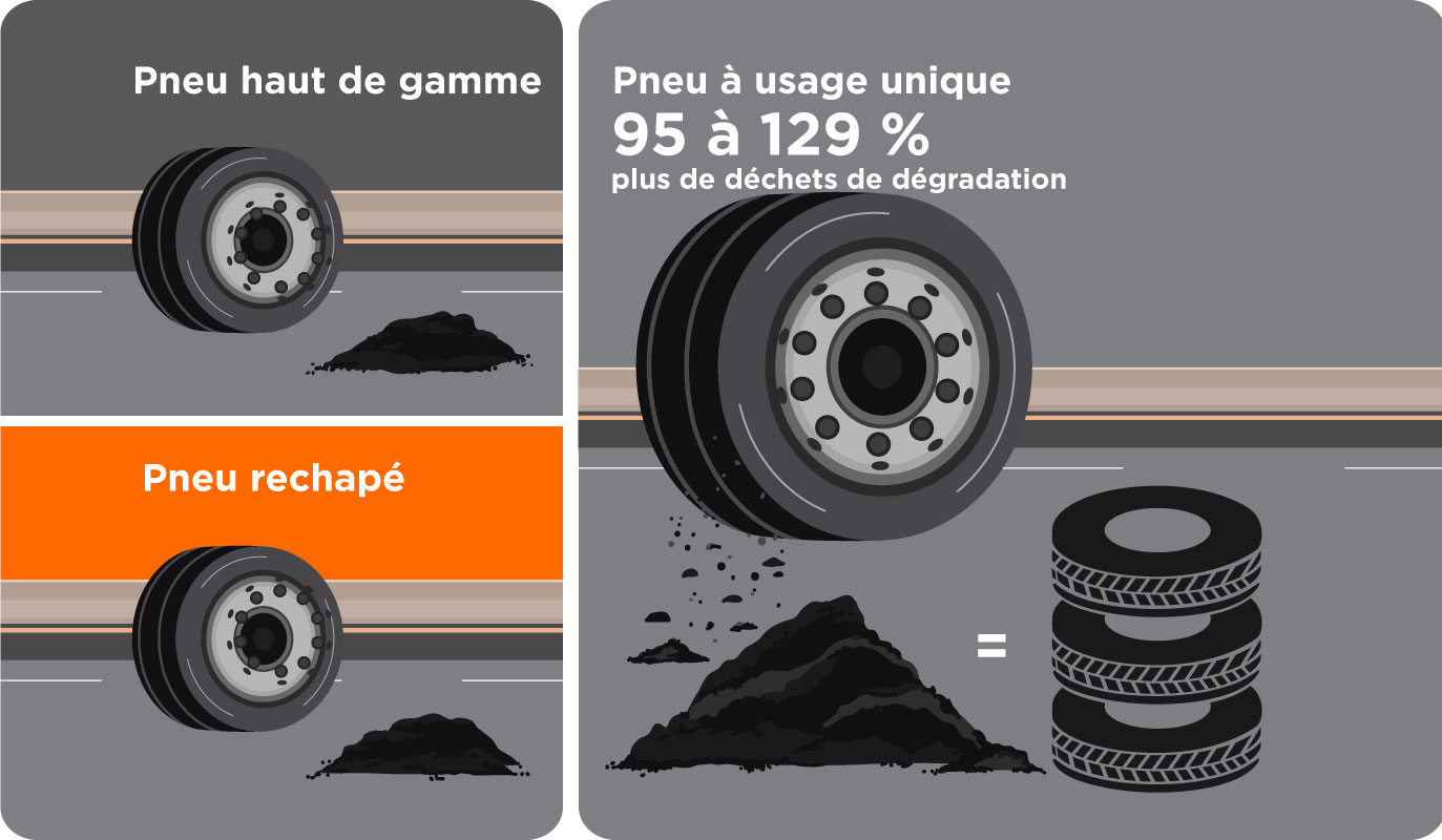 Pneus à usage unique et pneus haut de gamme | Kal Tire